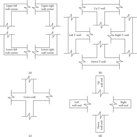 Figure 4 From Automatic Generation Of 3d Building Models Based On Line Segment Vectorization