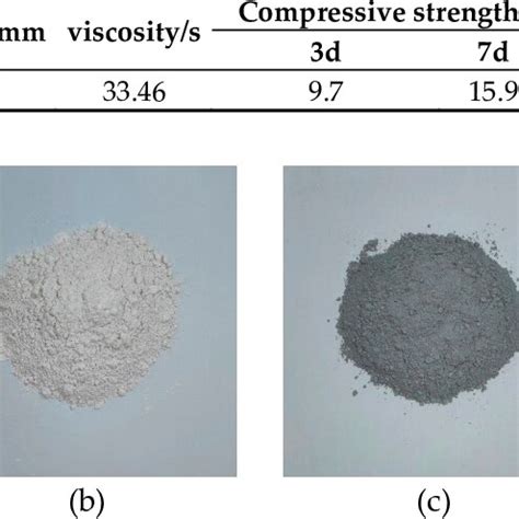 Performance Test Results Of Optimized Proportioned Grout Download Scientific Diagram