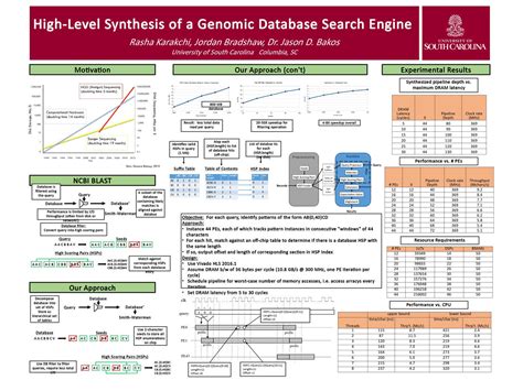 Deterministic And Low Latency Time Series Forecasting Of Nonstationary Signals Spie Smart