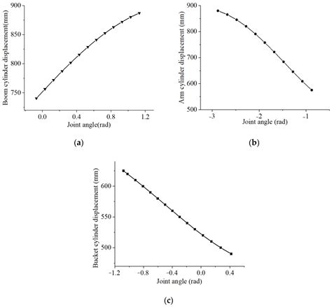Research On Excavator Trajectory Control Based On Hybrid Interpolation