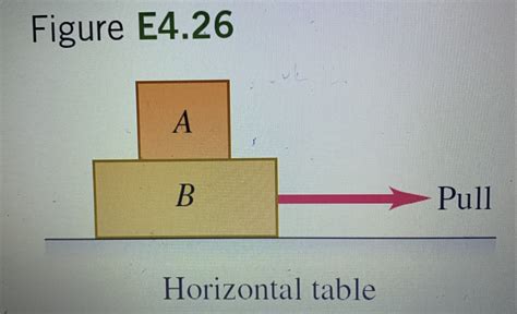 Solved Block A Rests On Top Of Block B As Shown In Fig Chegg