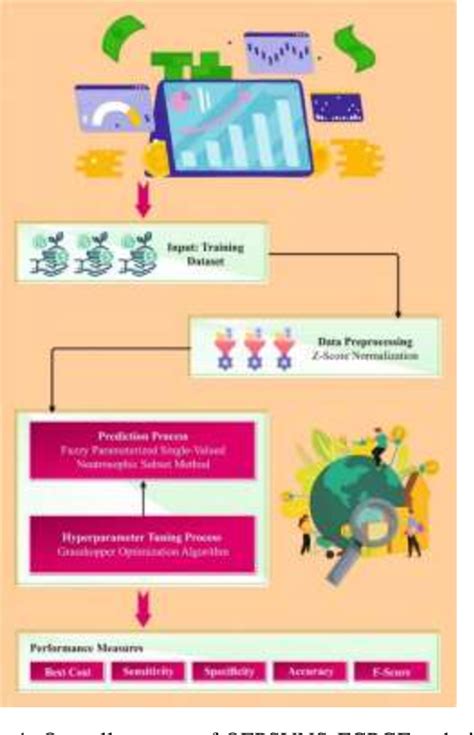 Figure 1 From Fuzzy Parameterized Single Valued Neutrosophic Subset Based Artificial