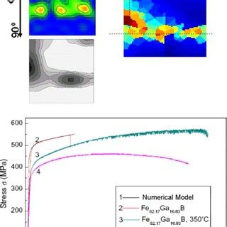 Definition Of Hysteresis Loop Parameters Download Scientific Diagram