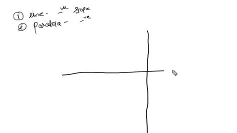 Solved Make A Rough Sketch In A Rectangular Coordinate System Of The Graphs Representing The