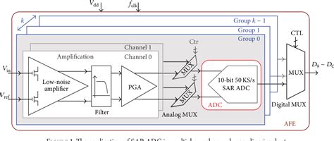 Figure 1 From Improved Switching Energy Reduction Approach In Low Power