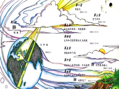 《人类的起源和发展》参考课件 Word文档在线阅读与下载 无忧文档