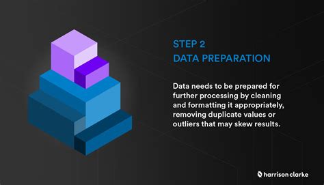 Building A Machine Learning Data Pipeline Best Practices And Strategies