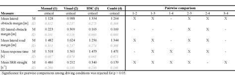 Table 1 From Complementing Haptic Shared Control With Visual Feedback