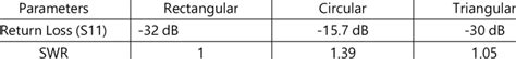 Return Loss And VSWR For All Antenna Shapes Download Scientific Diagram