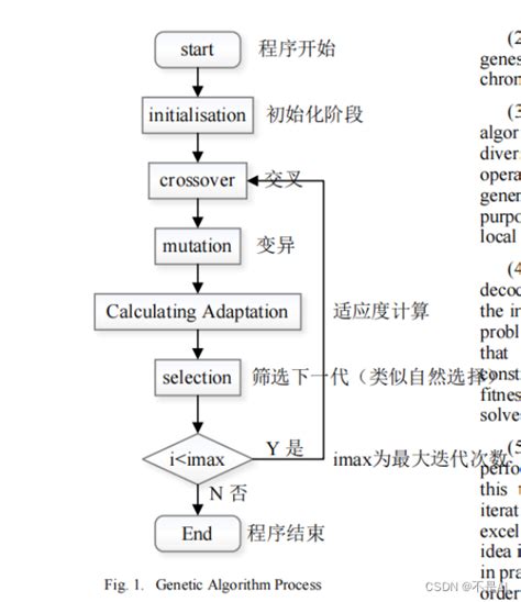 【遗传算法】【机器学习】【python】常见交叉方法（二）、多点交叉和均匀交叉 Csdn博客