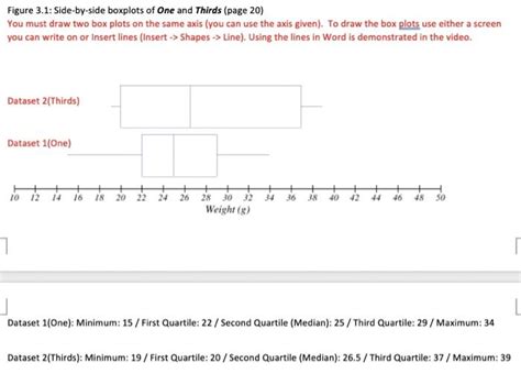 Solved Figure Side By Side Boxplots Of One And Thirds Chegg