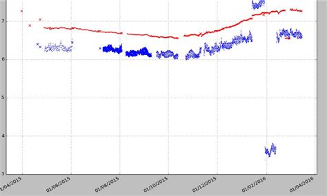 Python How To Plot And Work With NaN Values In Matplotlib Stack Overflow