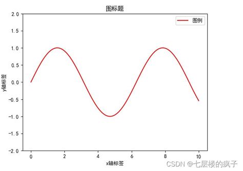 三机器学习基础知识Python常用机器学习库Matplotlib matplotlib库模块 CSDN博客