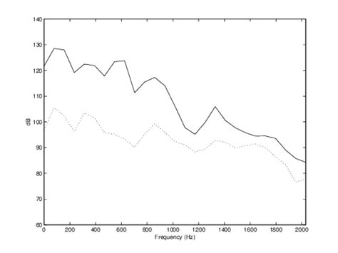 DB Reduction Through Frequency Download Scientific Diagram