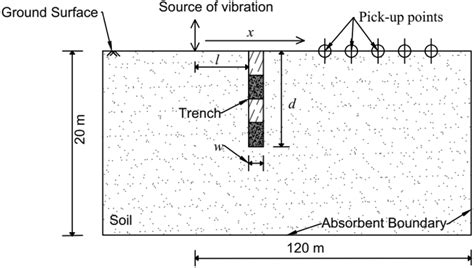 Schematic Diagram Of The Model Setup For Simulation Download