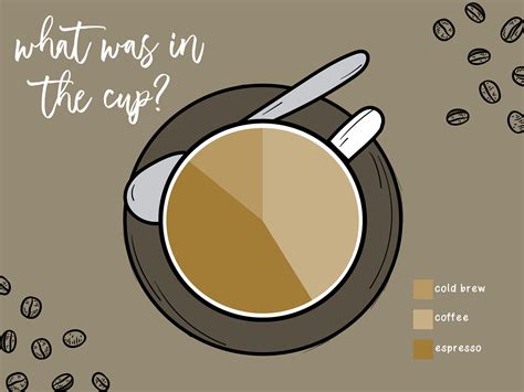 Coffee Data Visualization On Behance