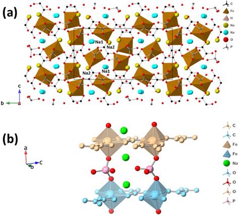 A Crystal Structure Of Na2fe C2o4 Hpo4 Viewed Along The A Axis And Download Scientific