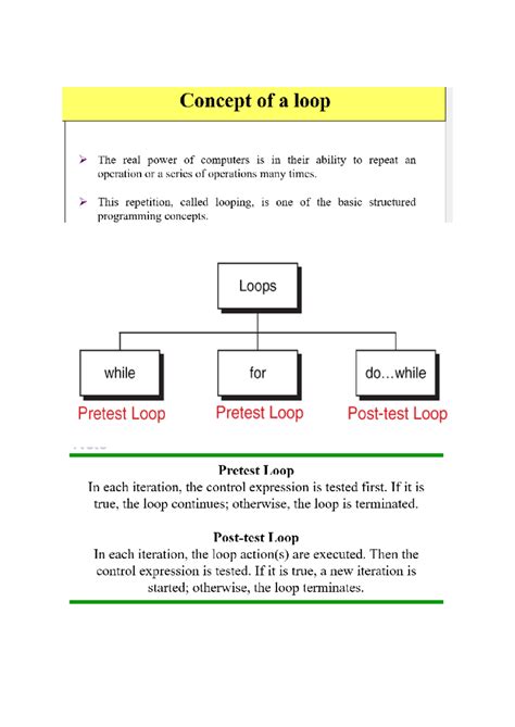 Loops Summary Computer Science Some Other Exercise Problems 1 Wap