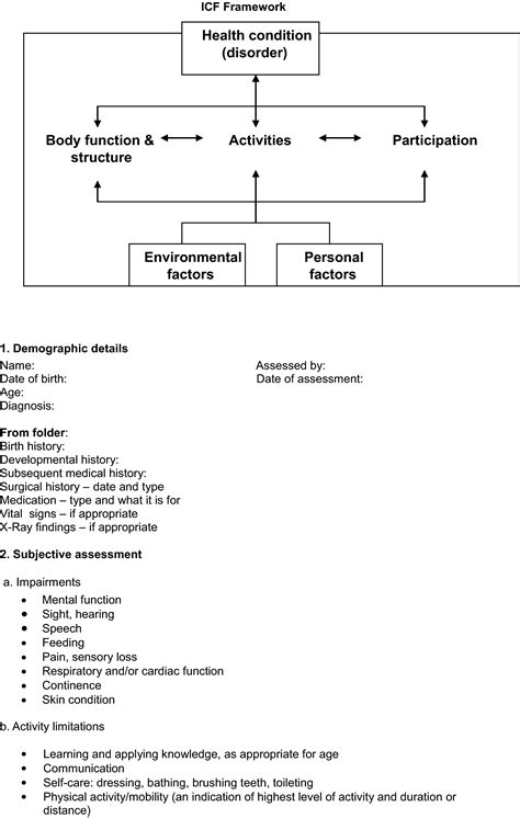 Impact Of Using The Icf Framework As An Assessment Tool For Students In