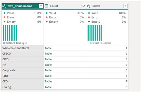 Solved Rank Occurence Of Text In New Column In Power Quer Microsoft Fabric Community