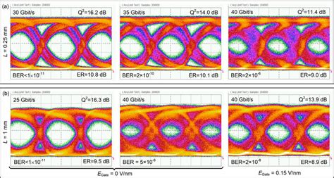 Nrz Ook Eye Diagrams Measured Q 2 Factors Extinction Ratios Er And