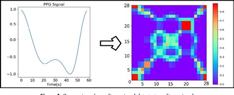 Figure 2 From A Lightweight Convolutional Neural Network Method For Two Dimensional