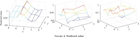 Figure 4 From Intelligent Classification Method Of Archive Data Based