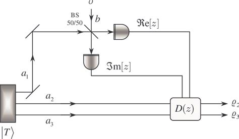 Figure 52 From Gaussian States In Continuous Variable Quantum Information Semantic Scholar