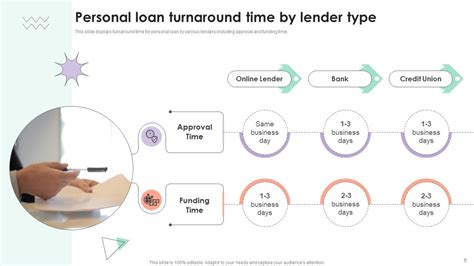 Turnaround Time Powerpoint Ppt Template Bundles Crp Ppt Sample