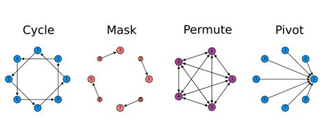 Hierarchical Quantum Circuit Representations For Neural Architecture