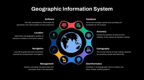 Geographic Information System Powerpoint Template Slidebazaar