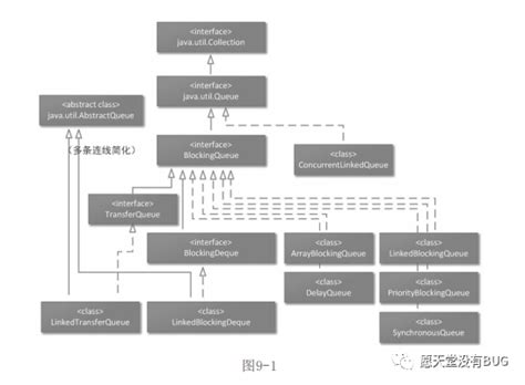 高并发场景中的queue集合 腾讯云开发者社区 腾讯云
