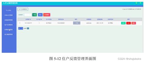 【java毕业设计】基于ssmmysql的人才公寓管理系统设计与实现（程序源码） 人才公寓管理系统人才公寓管理平台解决方案 Csdn博客