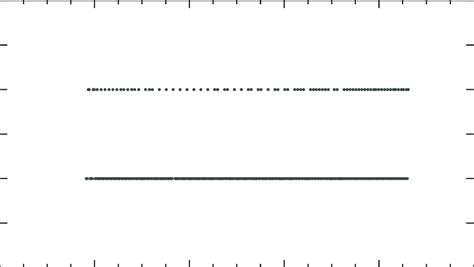 Time Offset Between The Internal Virtual Clock And The Reference Time