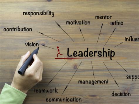 leadership skills the signature hub