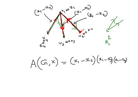 Adjacency Polynomial Graph Theory Lecture Handout Docsity