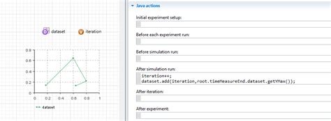 How Do I Create Monte Carlo Results On A Graph Using Parameter Variation Experiment On Anylogic