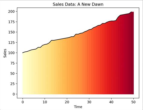 John Loewen Phd On Linkedin Visual Storytelling In Python 5