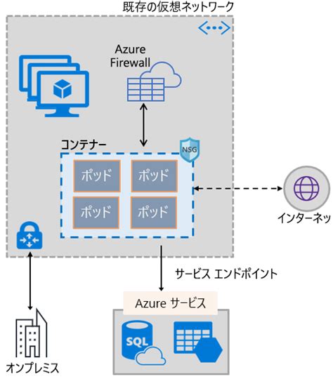 Azure Virtual Network を使ったコンテナー ネットワーク Microsoft Learn