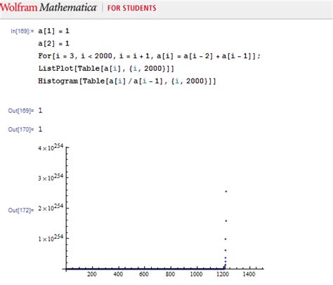 Normalfibseq Number Crunch Blog