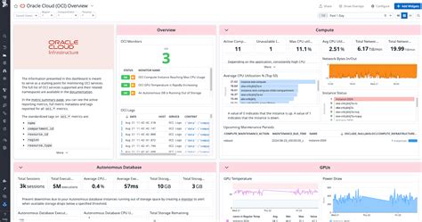 Oci Monitoring Datadog