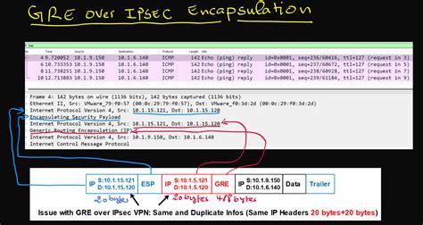 La Difference Entre Le Vpn Gre Over Ipsec Mode Tunnel Et Le Vpn Svti Cisco Community