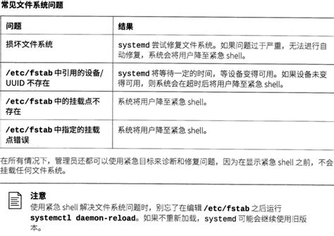 Fix Tortoisegit Folder And File Status Icons Dont Show Problems Programmer Sought