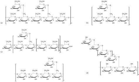 Chemical Structure Of β Glucan A Lentinan B Schizophyllan C Krestin