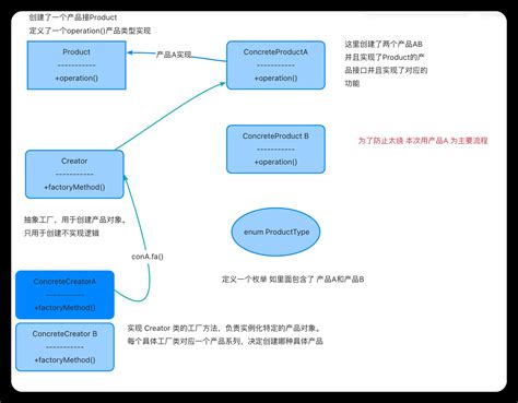 java 工厂设计模式详解 腾讯云开发者社区 腾讯云