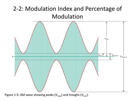 Ppt Chapter 2 Powerpoint Presentation Free Download Id7024483
