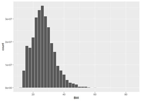 Chapter 13 9 Survey Specific Functions Intermediate R R For Survey