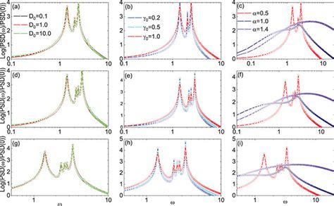 The Corresponding To Three Interacting Brownian Particles Ac Four Download Scientific