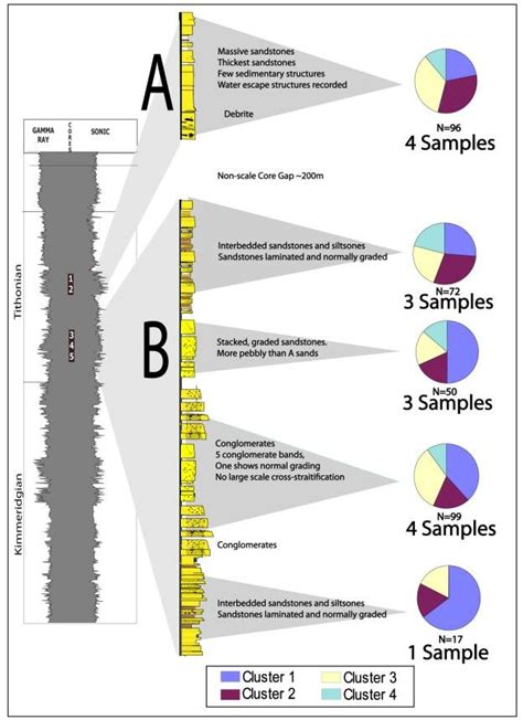 Illustration Showing From Left To Right Gamma Ray And Sonic Log Of Download Scientific Diagram