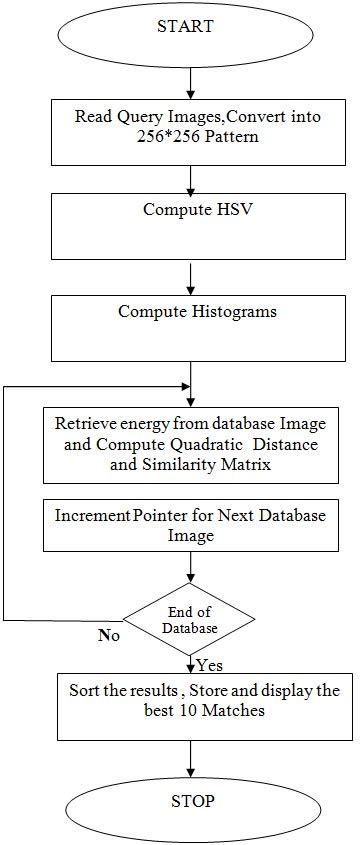 matlab code for image retrieval